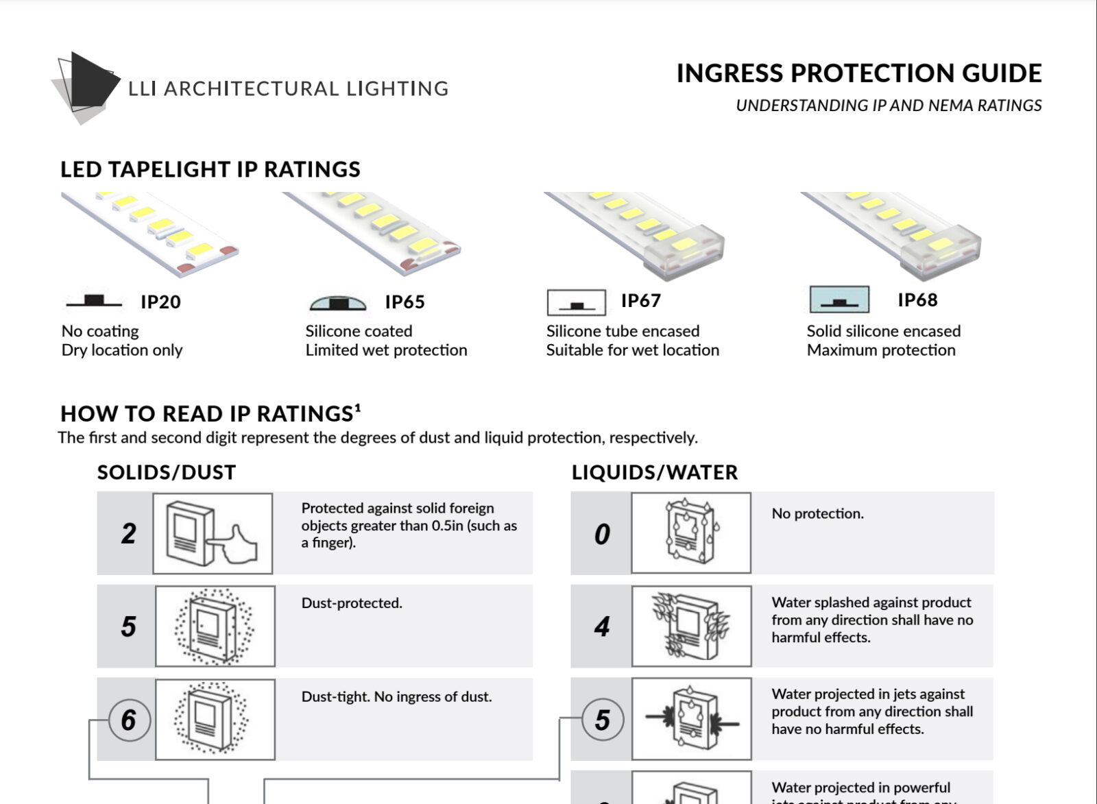 Downloads – LLI ARCHITECTURAL LIGHTING