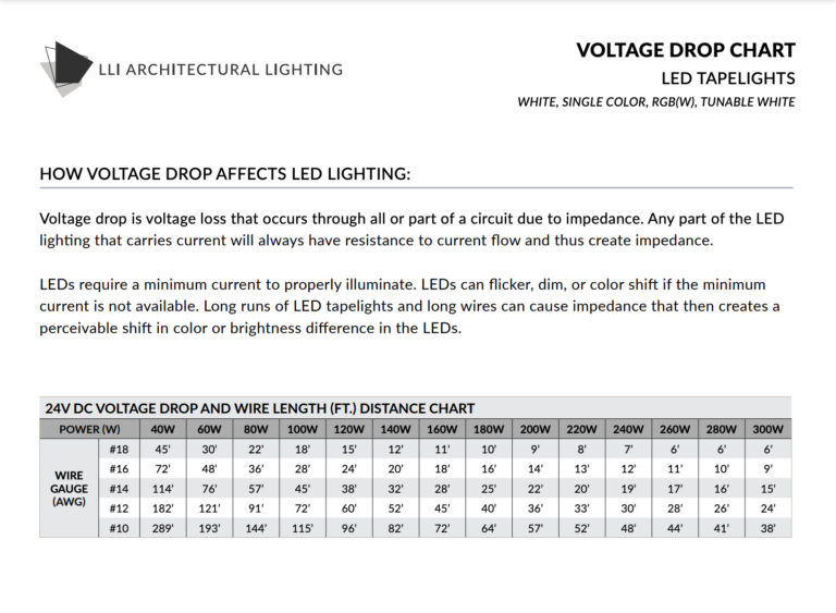 Downloads – LLI ARCHITECTURAL LIGHTING