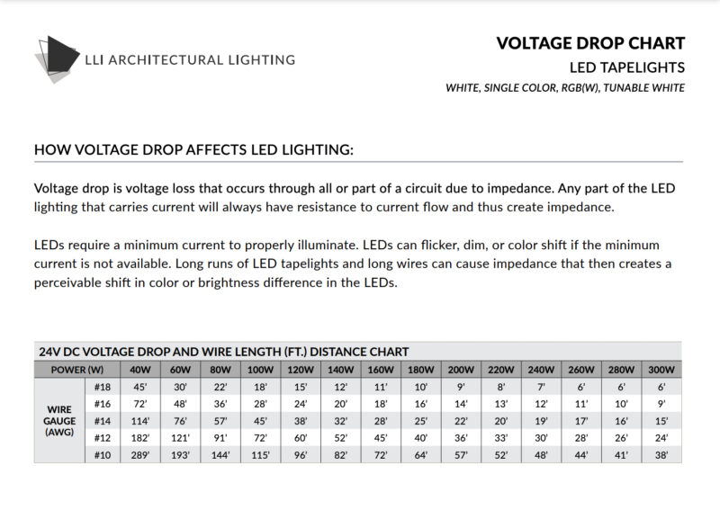 Downloads – LLI ARCHITECTURAL LIGHTING